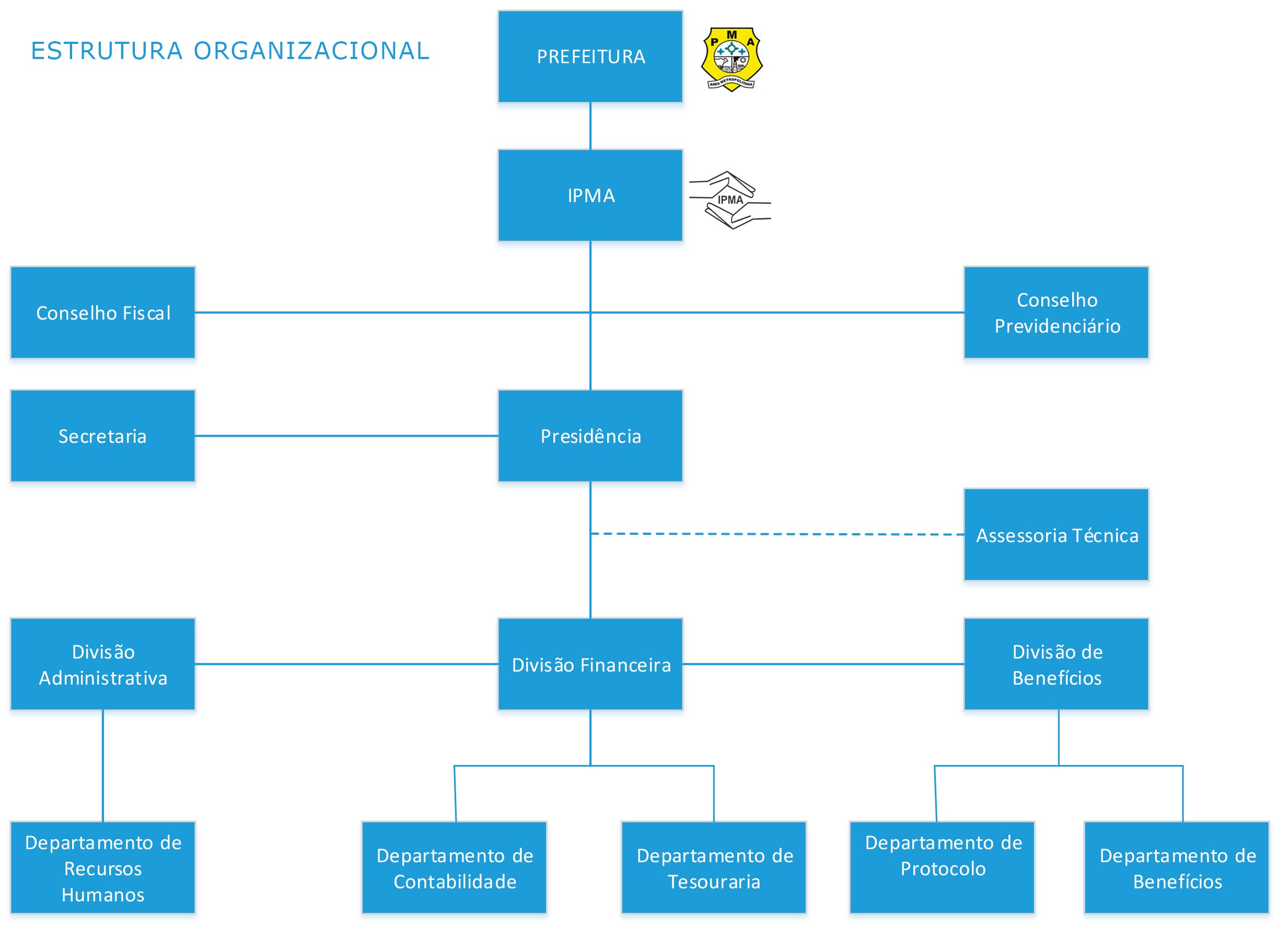 Organograma Do Departamento De Contabilidade SEFAZ RORAIMA